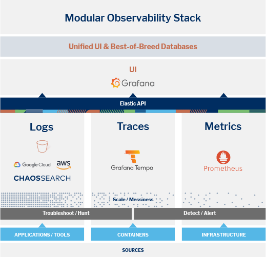 Enhance Grafana Observability With The Chaossearch Cloud Data Platform 